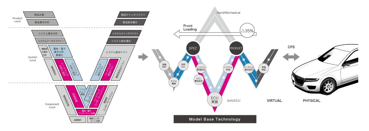 Tier0.5 | AZAPA株式会社