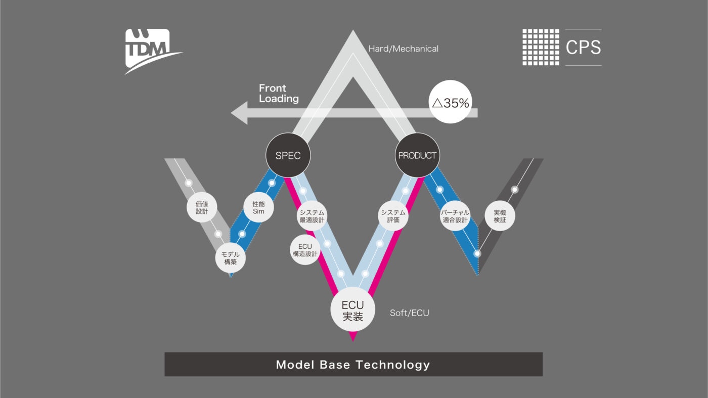 【プレスリリース】ーモデルベースのAZAPAー AZAPA Total Design Management 『2022a』を提供開始！ | AZAPA株式会社