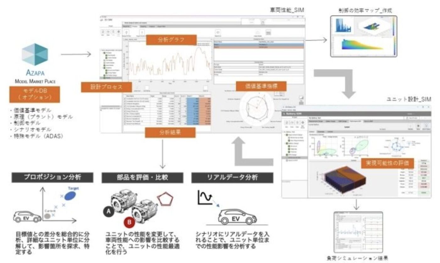 AZAPAが見据える自動車開発の大変革に関する記事掲出について | AZAPA株式会社